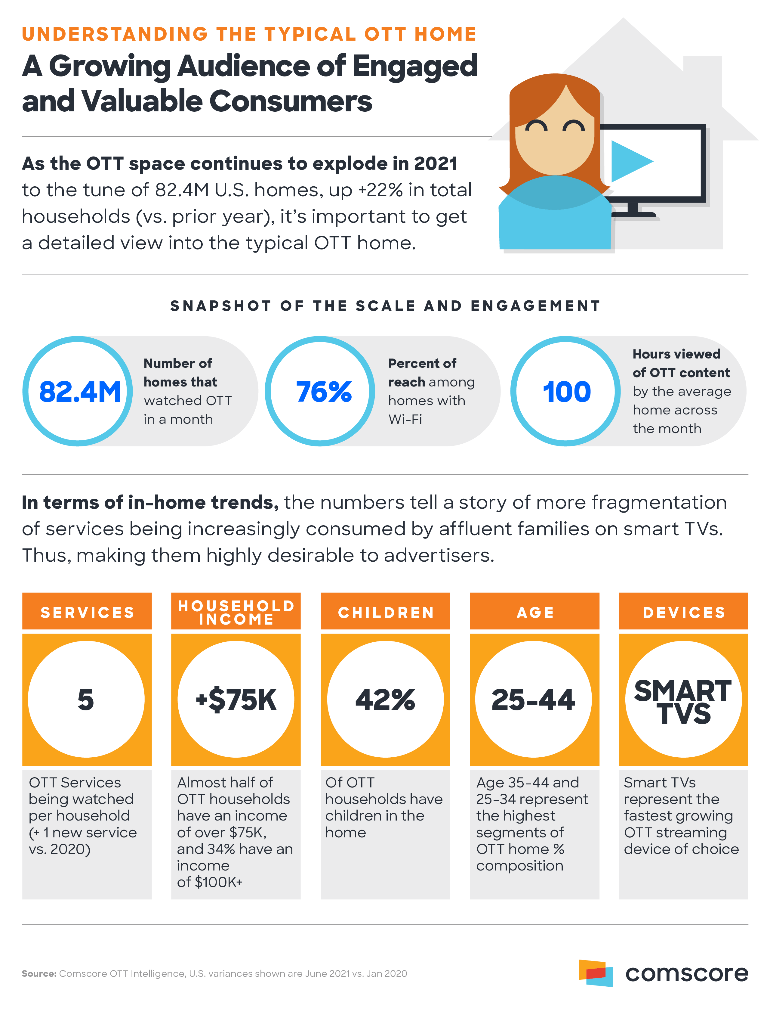title - Comscore, Inc.