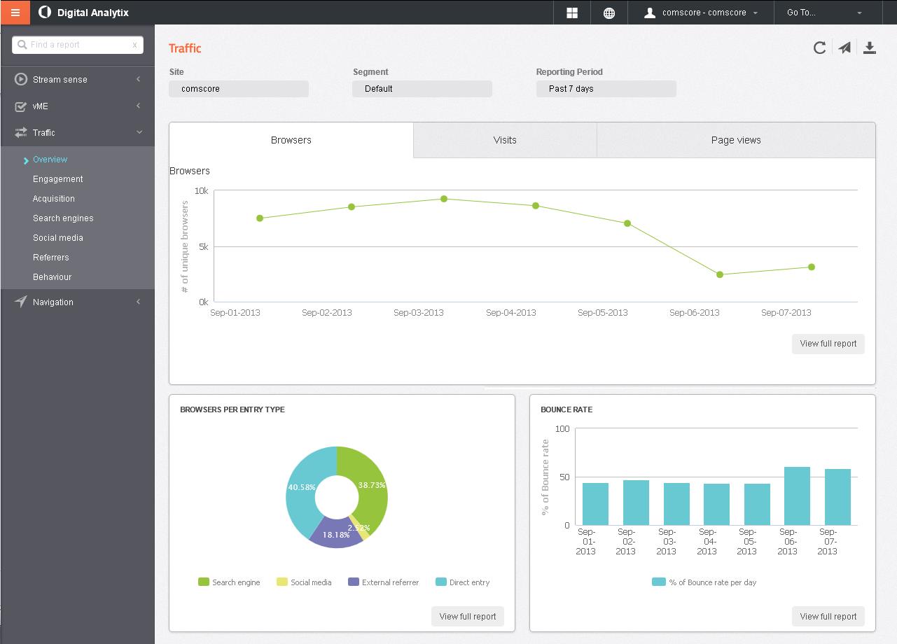 Digital Analytix Focus: A Simplified User Interface for Actionable...