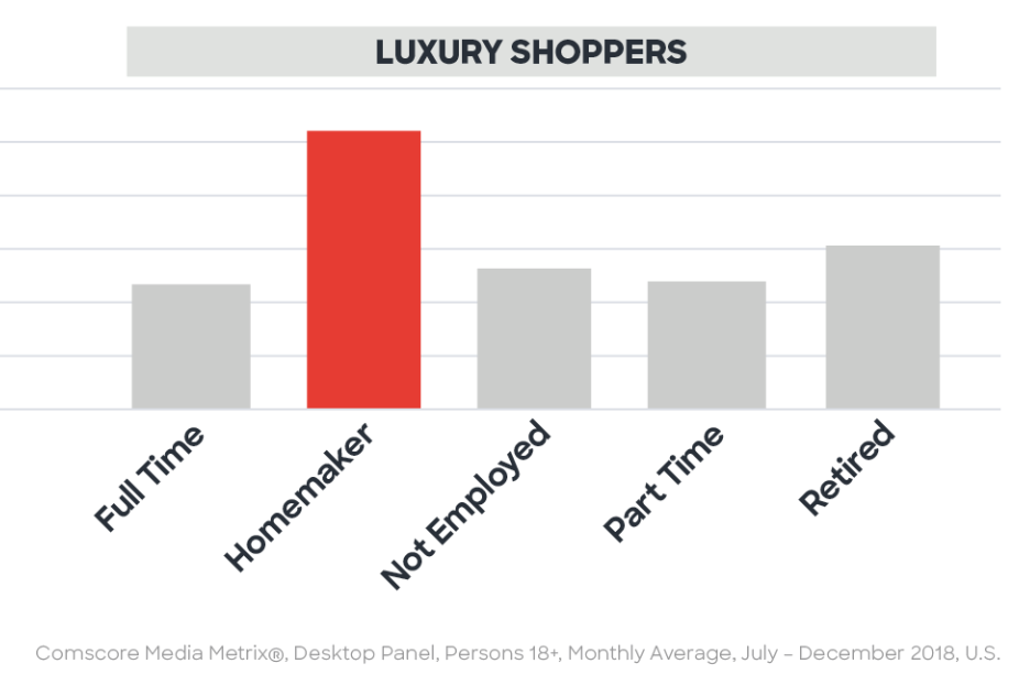 Stereotypes in Advertising: A help or a hindrance - Comscore,...