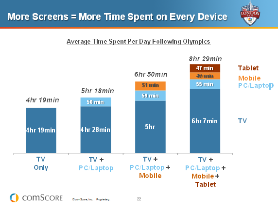 The Top Ten Burning Issues in Digital - Comscore, Inc.