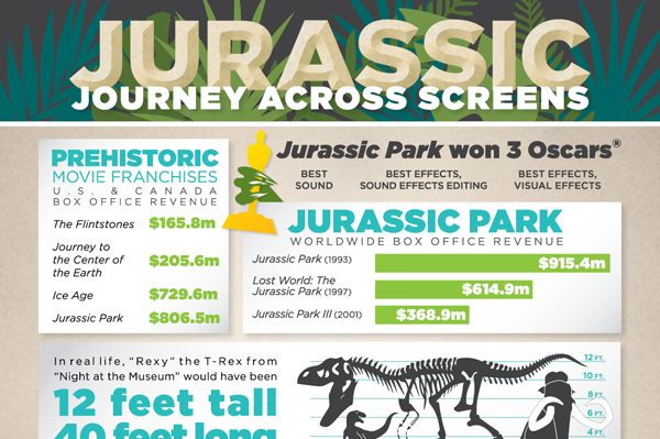 Jurassic Journey Across Screens - Comscore, Inc.
