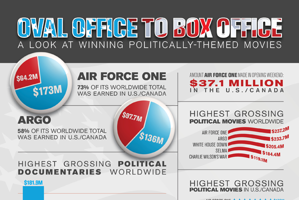 Oval Office to Box Office - Comscore, Inc.