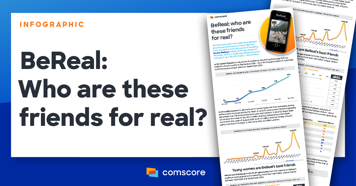 BeReal: who are these friends for real? - Comscore, Inc.