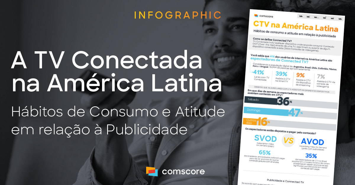 CTV na América Latina Hábitos de consumo e atitude em relação...