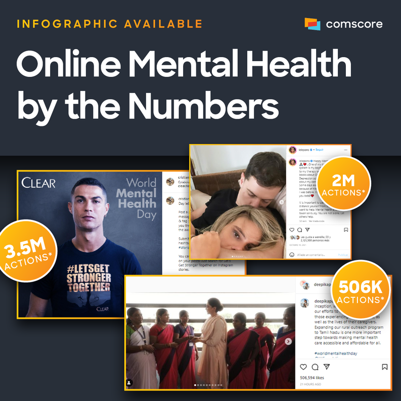 Online Mental Health by the Numbers - Comscore, Inc.