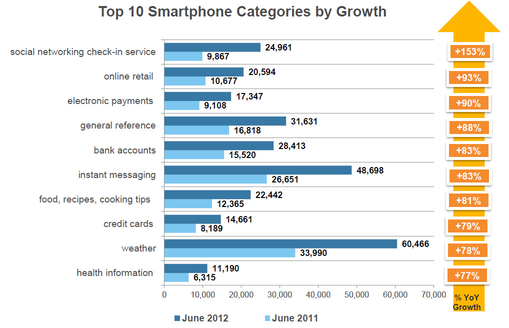 Consumers and Mobile Trends - Comscore, Inc.