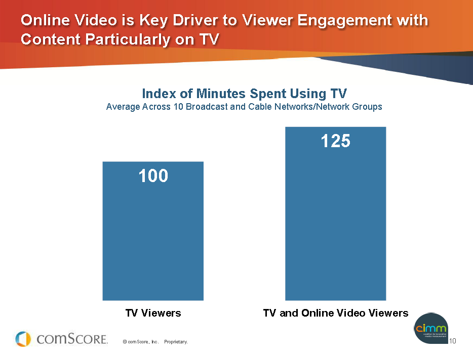 How Multi-Screen Consumers Are Changing Media Dynamics - Comscore,...