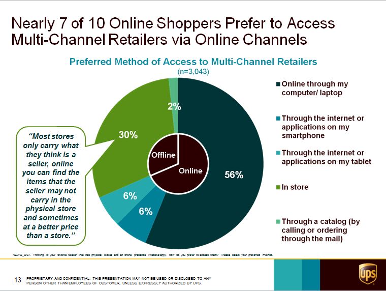 Choices, Channels and Convenience: Enhancing the Online Shopping...