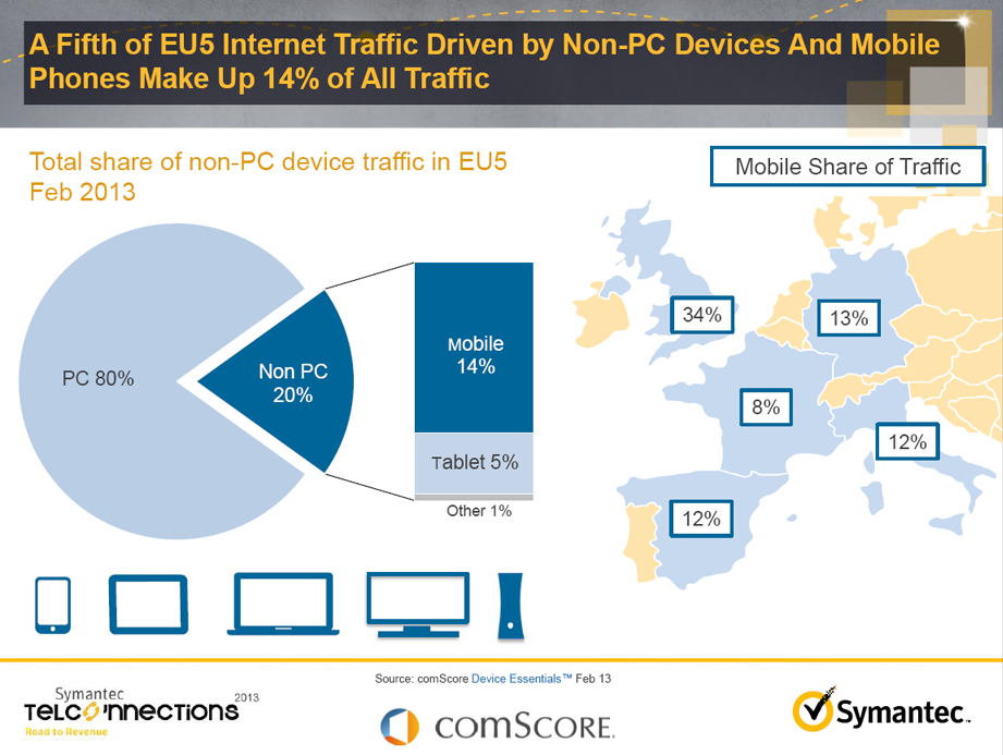 Key Market and Consumer Trends Impacting Telcos - Comscore, Inc.