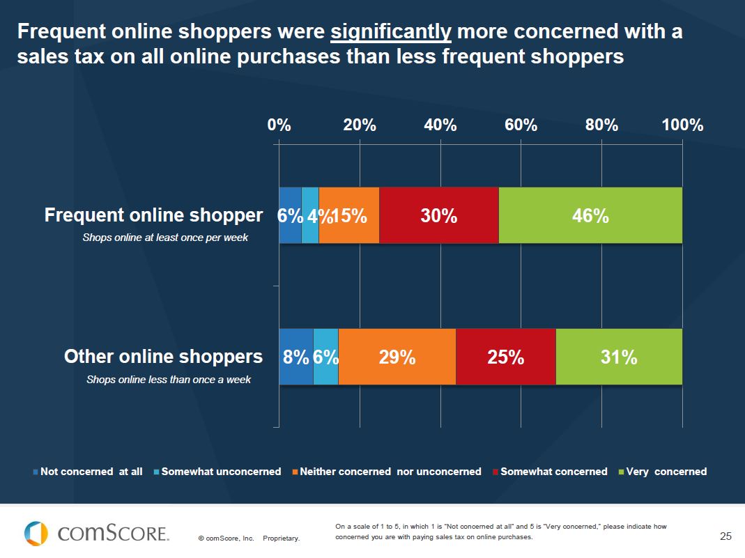 State of the U.S. Online Retail Economy Q1 2013 - Comscore, Inc.