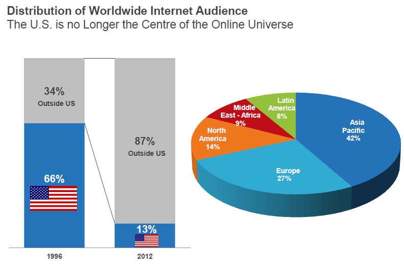 The Digital World in Focus - Comscore, Inc.