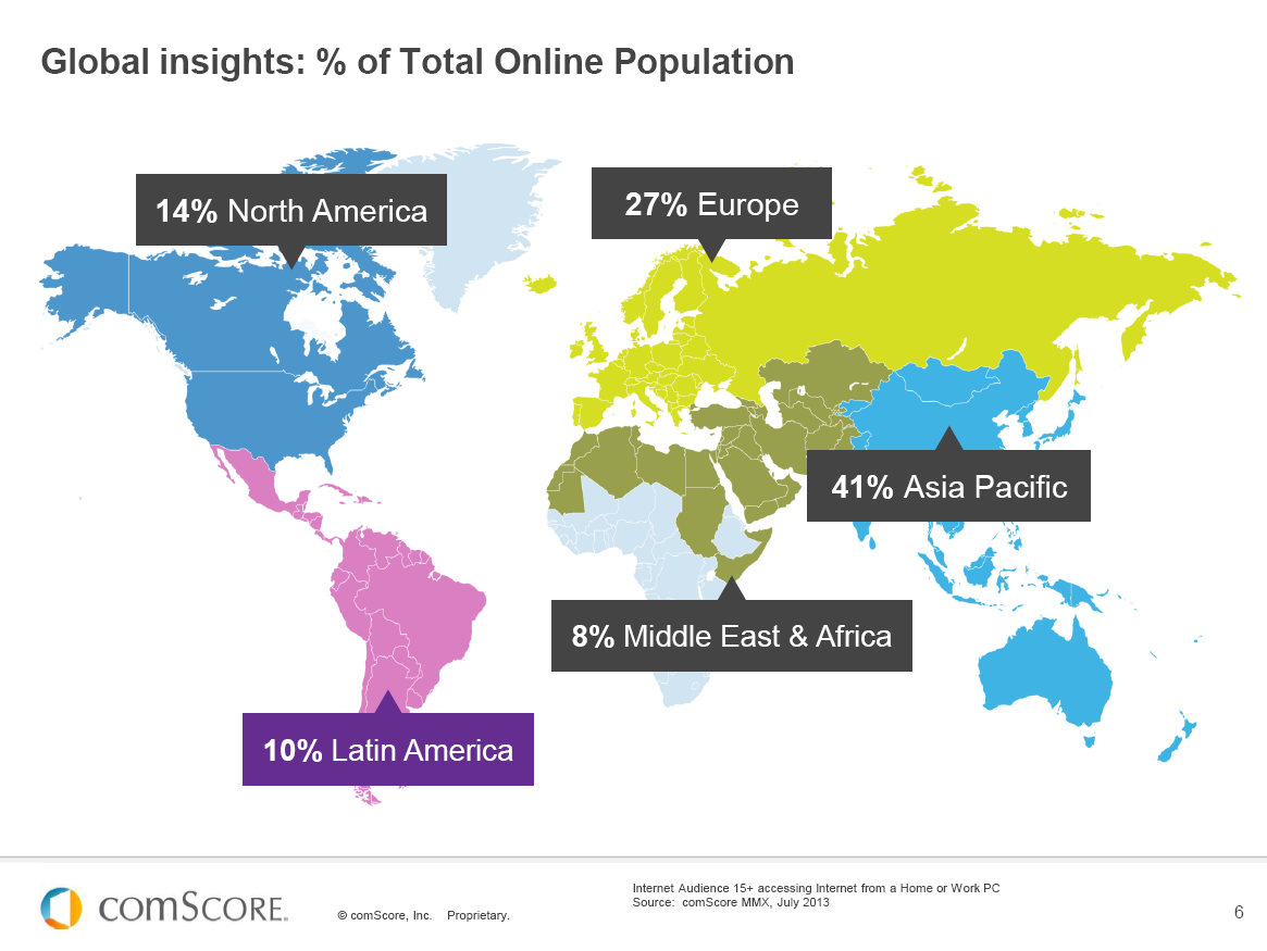 Understanding the Big Trends of Global Digital Market - Comscore,...