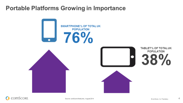 Cross Channel Measurement - Understanding Consumer Behaviour...