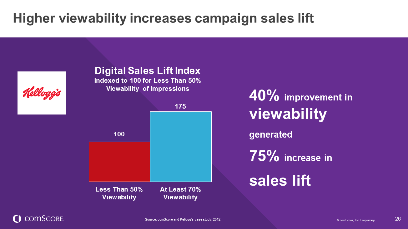Lessons Learned in Digital Advertising: From Direct Response...