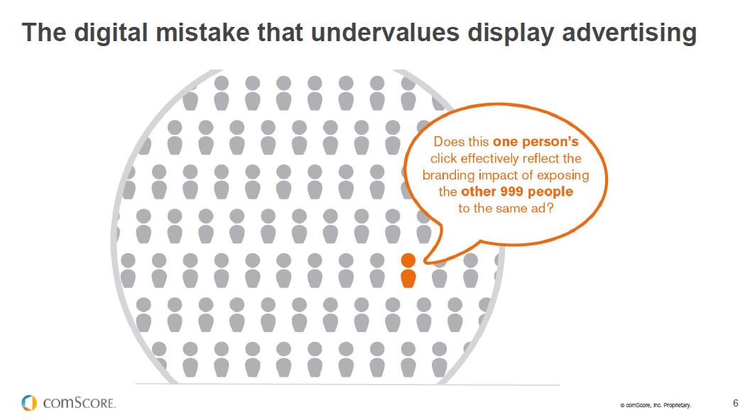 How Better Measurement Can Bring More Brand Advertising to Digital...