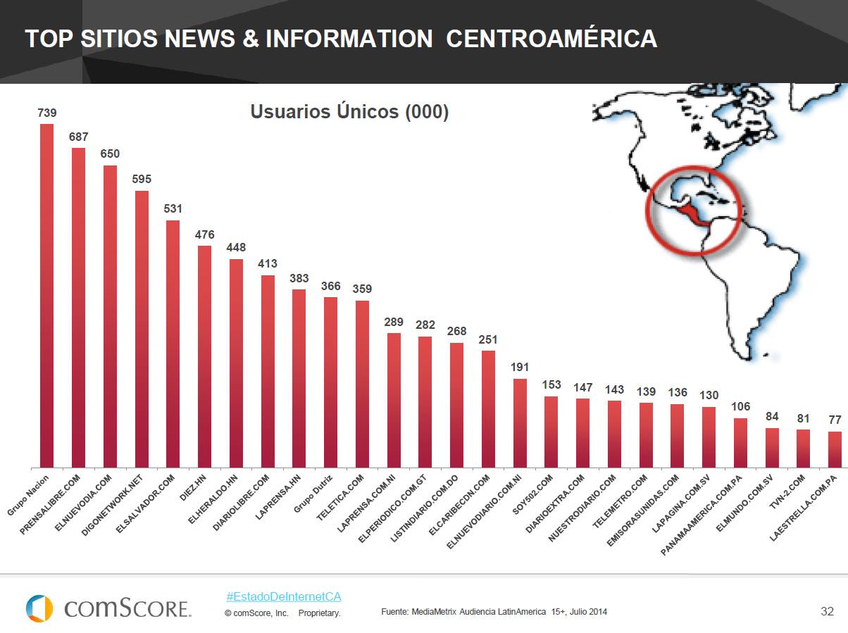 State of the Internet in Central America - Comscore, Inc.