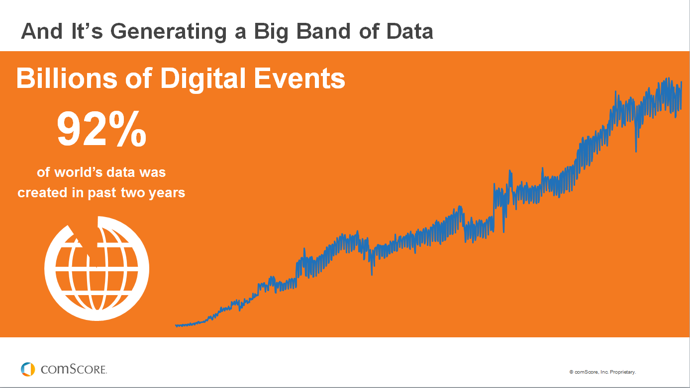 What is Big Data and why is it important? - Comscore, Inc.
