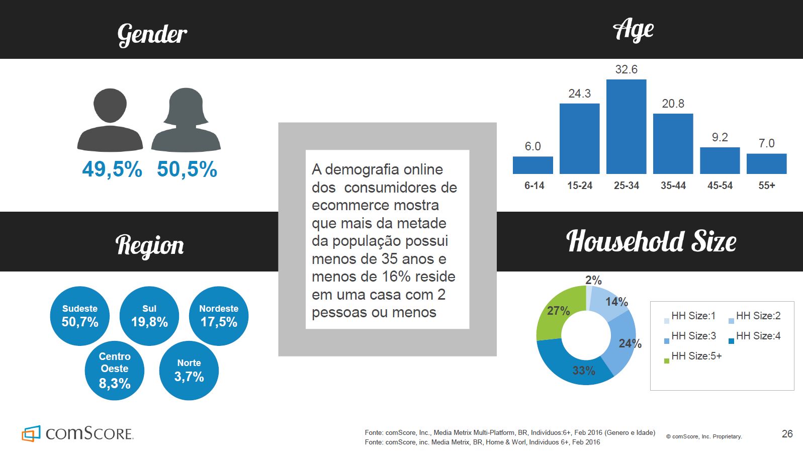 Brazil Digital Trends - Comscore, Inc.