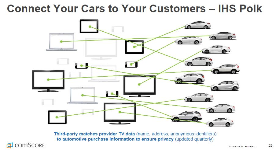 From the Dealership to the Livingroom: Reach Your Auto Intenders...