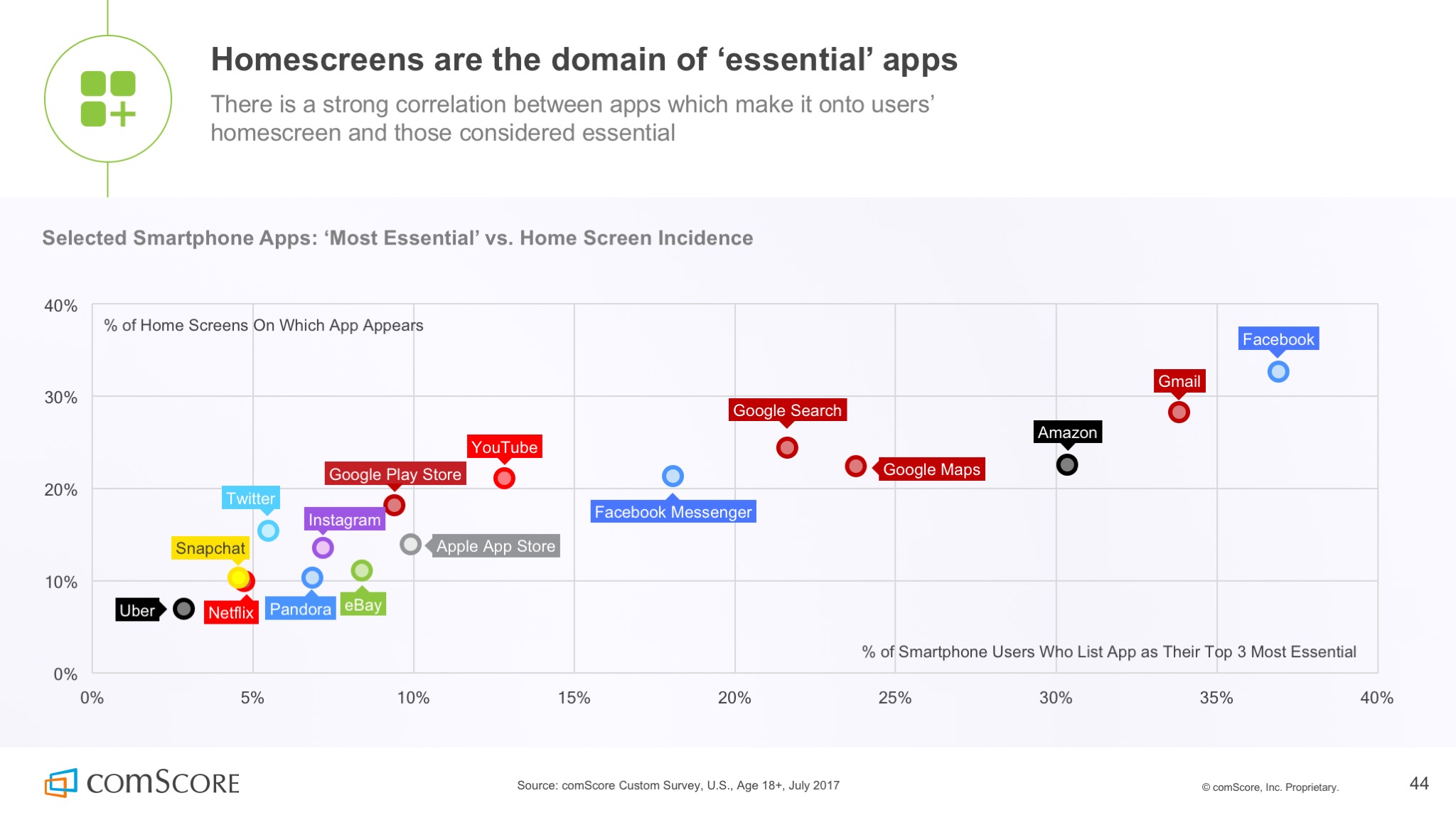 The Global Mobile Report - Comscore, Inc.