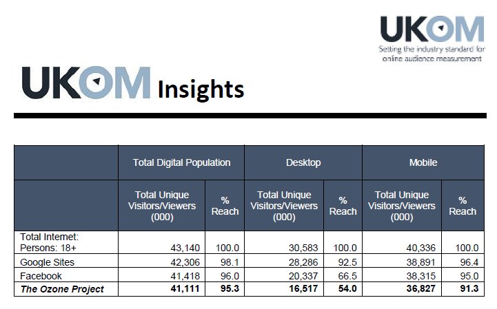The Ozone Project Extends Reach - Comscore, Inc.