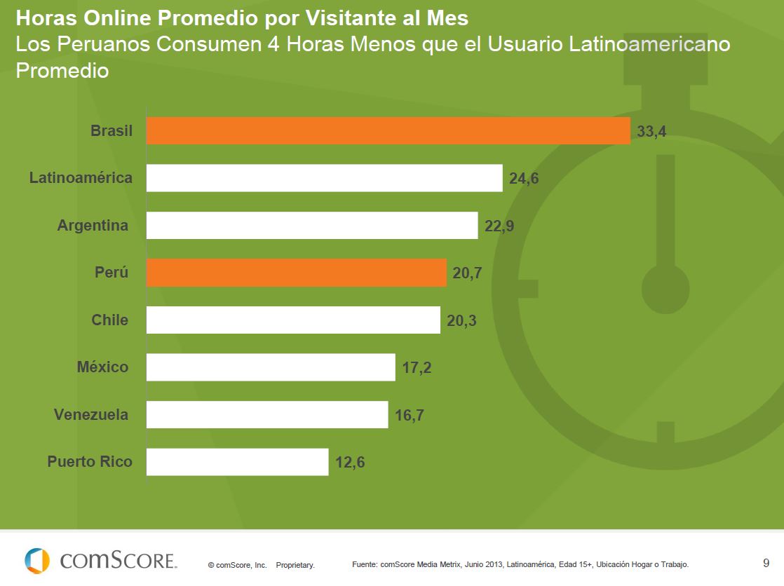 2013 Peru Digital Future in Focus - Comscore, Inc.