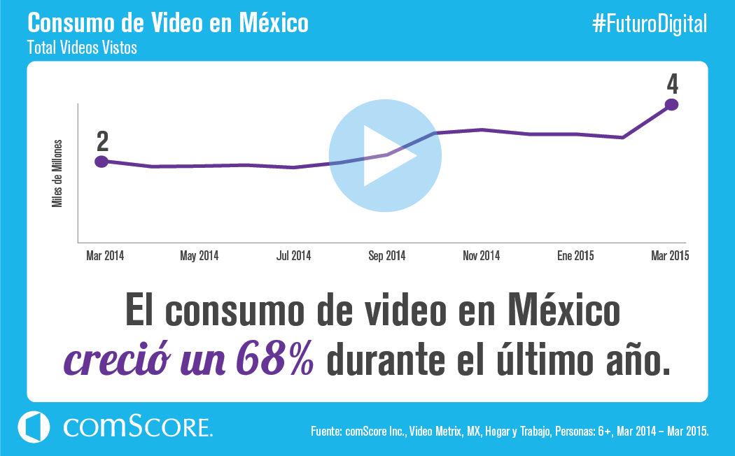 Digital Consumer Behavior in Mexico - Comscore, Inc.