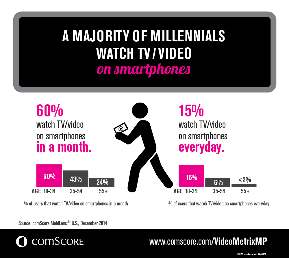 TV & Digital Video Everywhere: Measuring Multi-Platform, Time-shifted ...