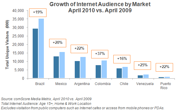 Latin America – A Story of Growth - Comscore, Inc.