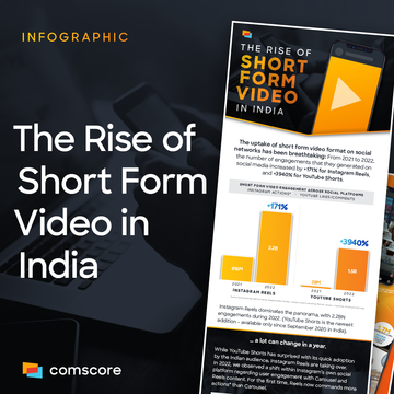 The rise of short form video in India - Comscore, Inc.
