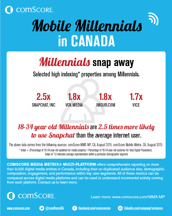 Mobile Millennials in Canada - Comscore, Inc.