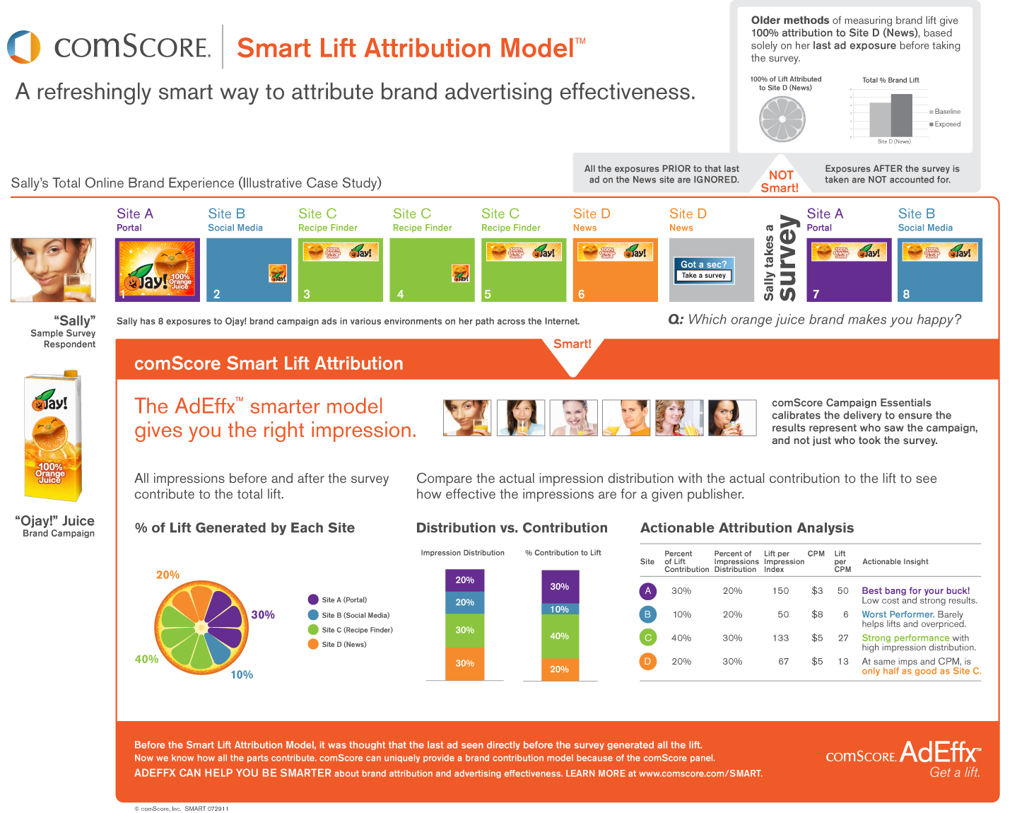 Last Exposure's Last Breath? Smart Lift Attribution Model Gives ...