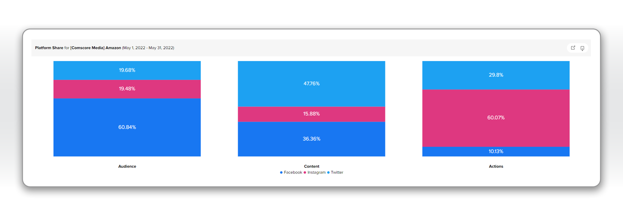 Simplificación de los datos con Comscore Total Digital - Comscore,...
