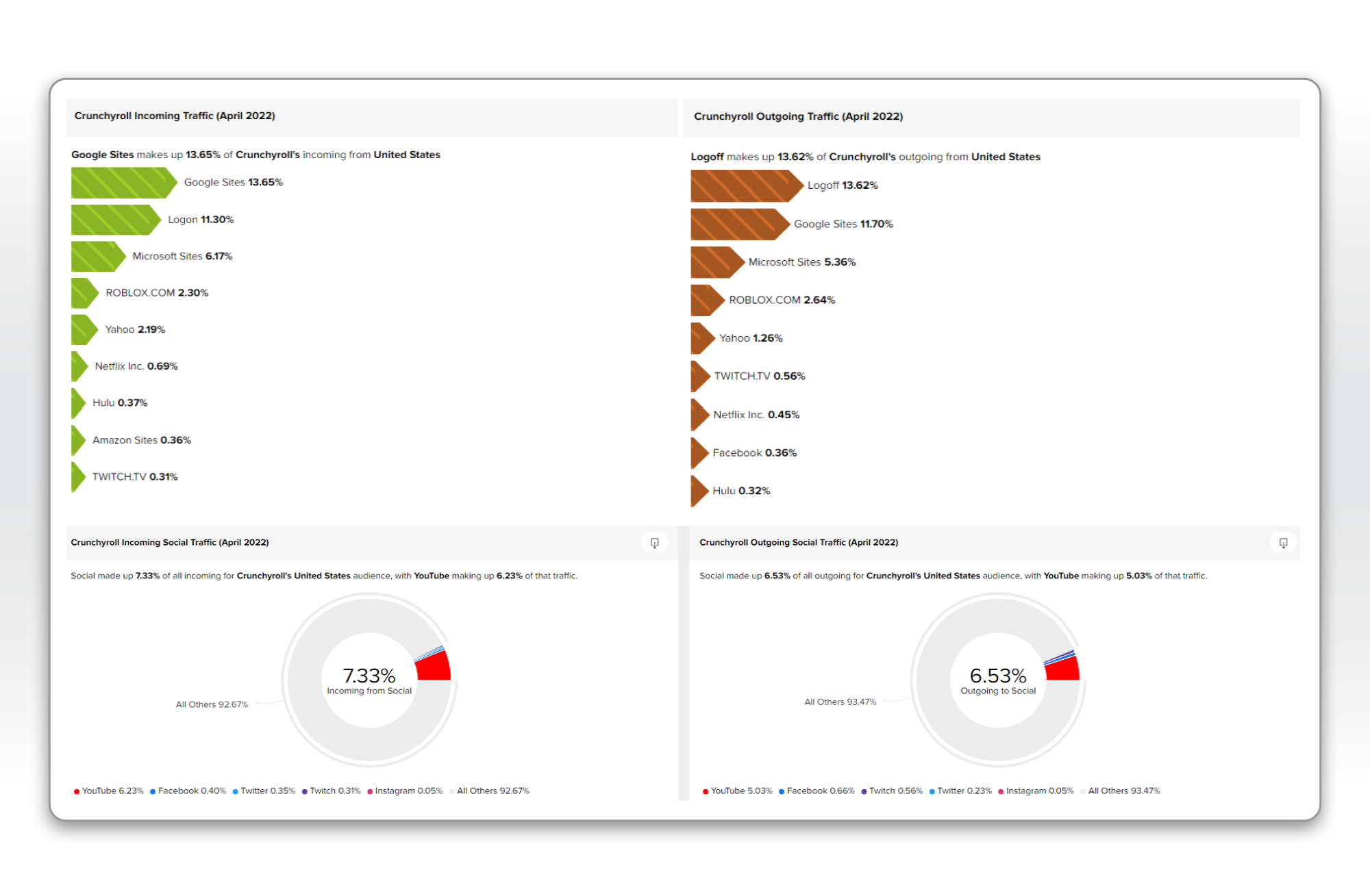 Simplificación de los datos con Comscore Total Digital - Comscore,...