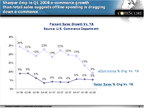 Where is Webvan when you need them? - Comscore, Inc.