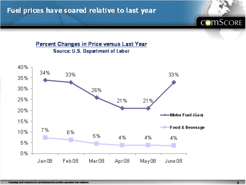 Where is Webvan when you need them? - Comscore, Inc.