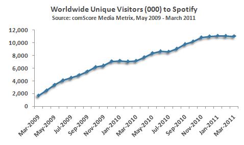 As Spotify’s Popularity Grows in Europe, What Does the Future...